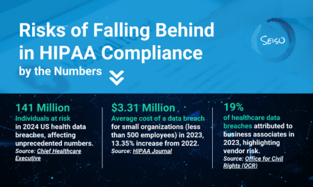 2025 HIPAA Security Rule Guide and Compliance Checklist | Seiso Security